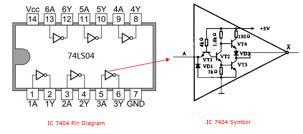 IC 7404 Pin Diagram, Equivalents and Applications - Jinftry Electronics